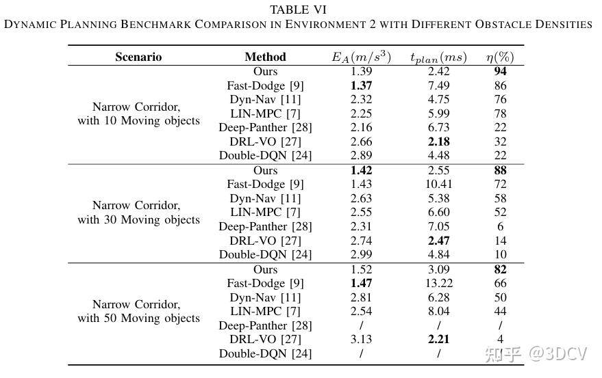 IEEE TRO FAPP：动态杂乱环境中无人机的快速自适应感知和规划 - 知乎