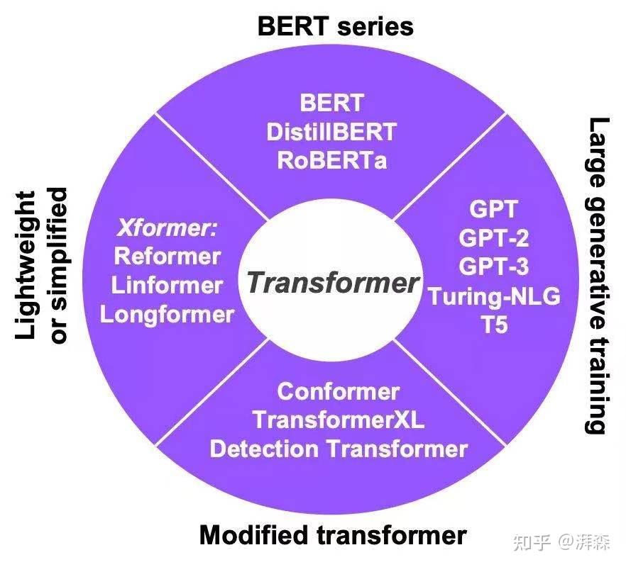 重新思考语义分割范式——SETR - 知乎