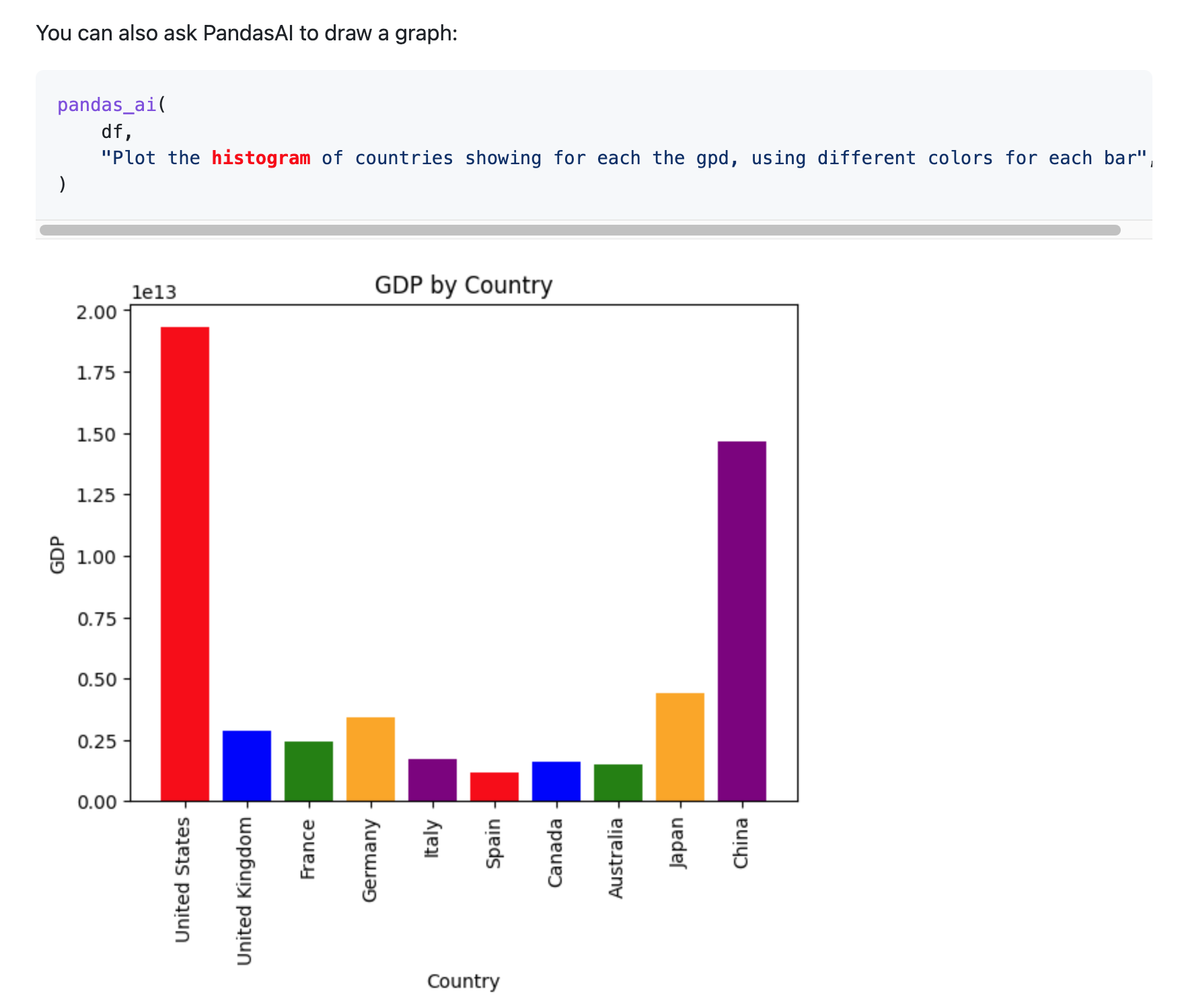 6. 介绍几个利用chatgpt做数据可视化的工具 - 知乎