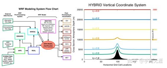 WRF模式与Python融合技术在多领域中的应用及精美绘图教程 - 知乎
