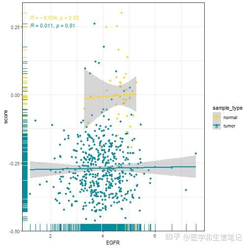 免疫浸润结果可视化 - 知乎