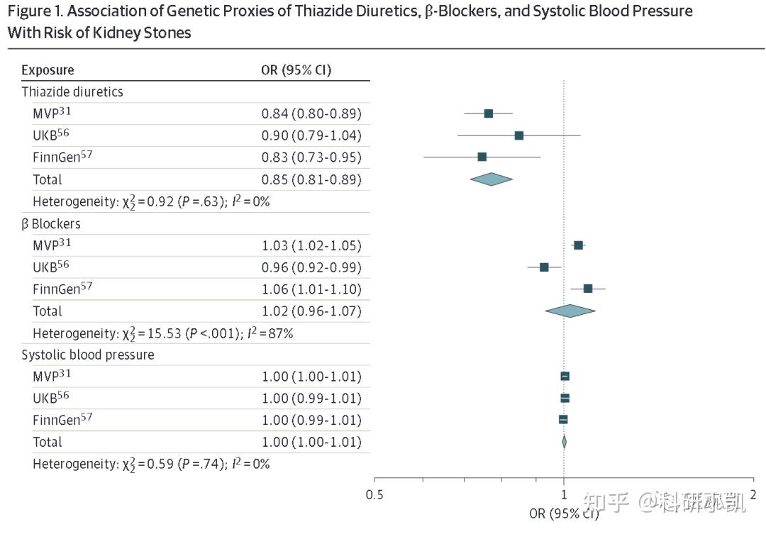 强烈建议！meta+孟德尔随机化 - 知乎