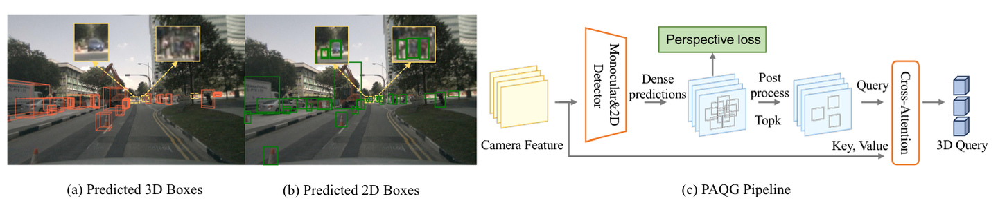 【多模态融合】SparseLIF: High-Performance Sparse LiDAR-Camera Fusion for 3D Object Detection - 知乎