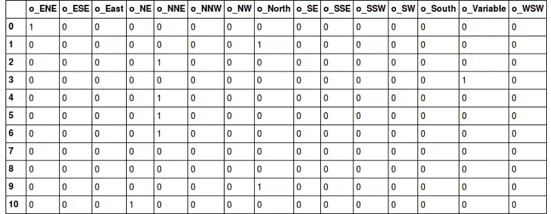 什么是one hot编码？为什么要使用one hot编码？ - 知乎