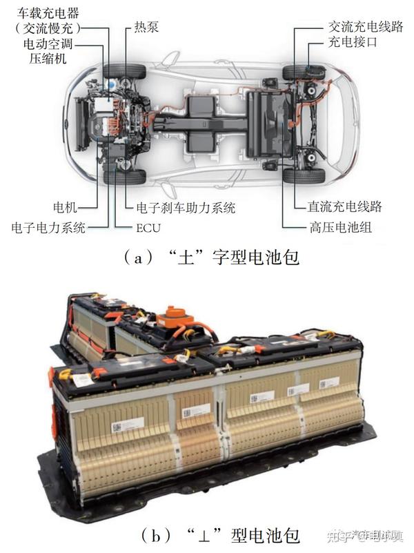 新能源汽车动力电池包结构优化设计概述 - 知乎
