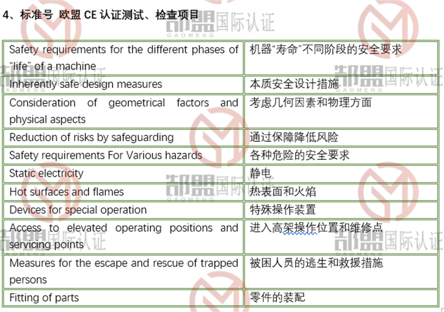 纺织机械CE认证- EN ISO 11111-1:2016 详解-MD - 知乎