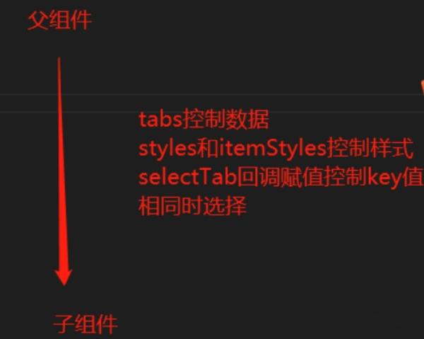 React Antdesign封装一个tab组件 类组件 知乎