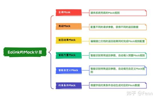众多Mock工具，你选对了吗 - 知乎