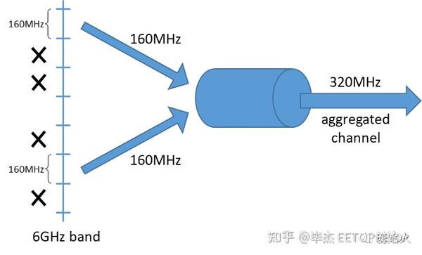 了解 Wi-Fi 设计选择：Wi-Fi 6/6E 与 Wi-Fi 7 和 MLO - 知乎