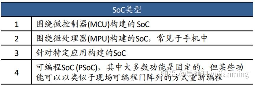 SOC芯片架构技术分析（一） - 知乎