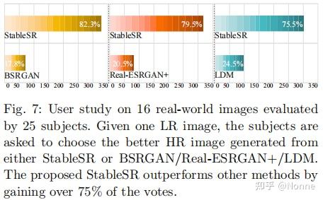 【论文精读】StableSR - 知乎