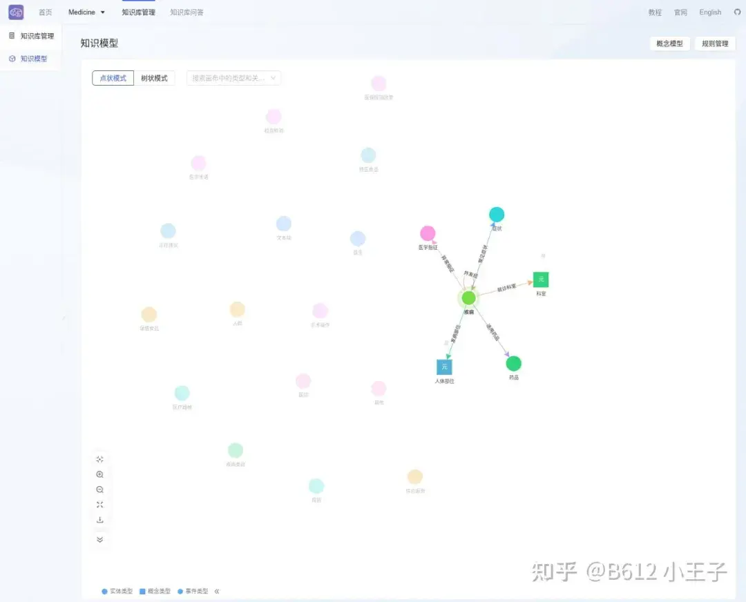 KAG 技术与实践分享｜基于 KAG 框架自主完成领域图谱构建和知识问答 - 知乎