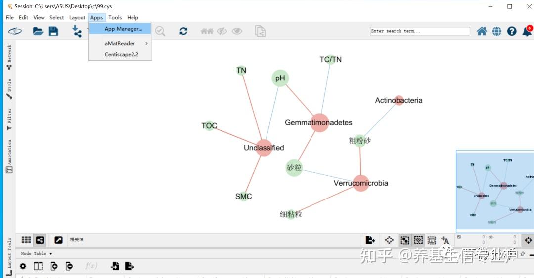 网络分析_Cytoscape与Gephi基础实战 - 知乎