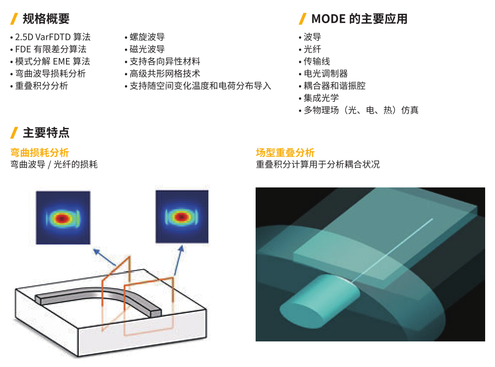 Ansys Lumerical光子学仿真工具介绍 - 知乎