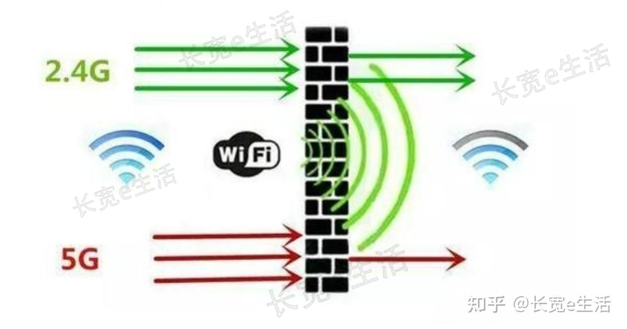 一分钟告诉你路由器5G与2.4G怎么选 - 知乎