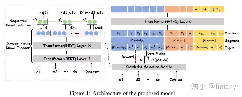 漫谈 Knowledge Grounded Conversation - 知乎