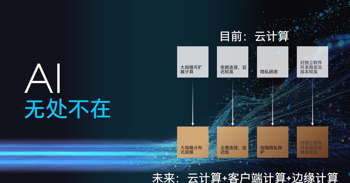英特尔Meteor Lake架构浅析：一场分离式模块与3D封装的胜利 - 知乎