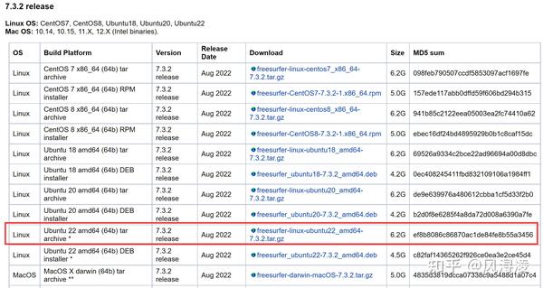 freesurfer下载安装，常用术语和recon-all命令 - 知乎