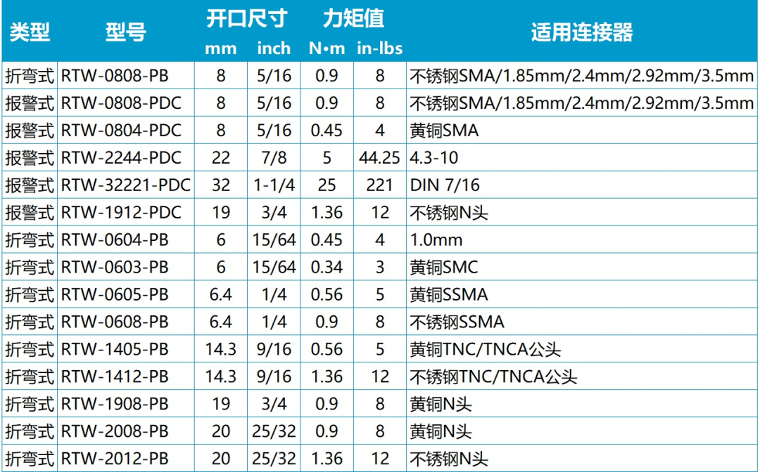 2022版射频连接器力矩扳手选型指南 - 知乎