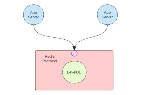 既生 Redis 何生 LevelDB ？ - 知乎
