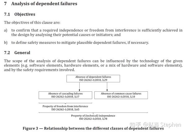 深度探讨汽车功能安全系列-06 失效分析工具大餐（上）-FMEA/FTA/DFA