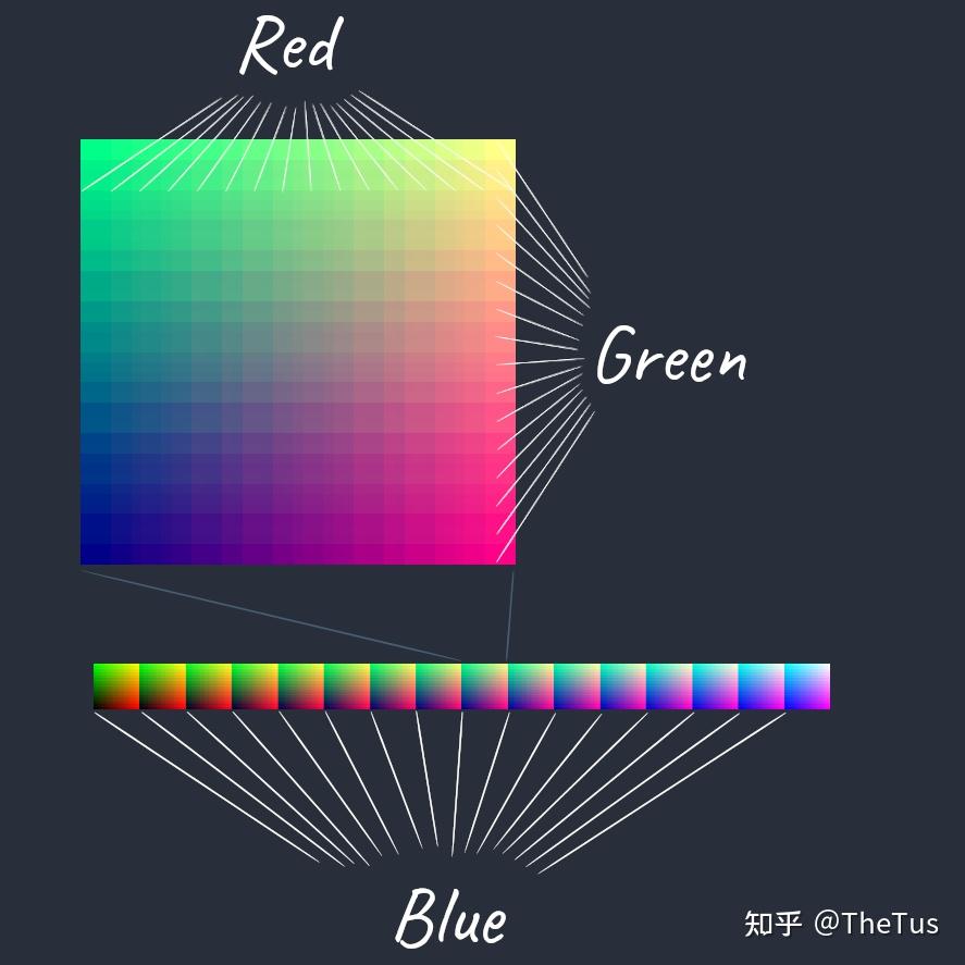 Unity URP ColorGradingLut分析与实现 - 知乎