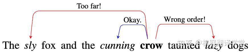 FormNet：超越基于表单的文档理解的顺序建模 - 知乎