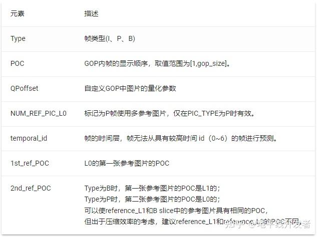 征程 6E/M 快速上手实战 Sample-Codec - 知乎