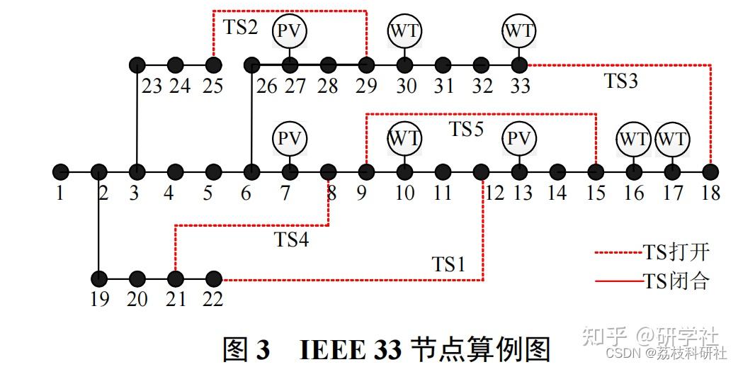 考虑分布式电源运行特性的有源配电网智能软开关SOP规划方法【IEEE33节点】（Matlab代码实现） - 知乎