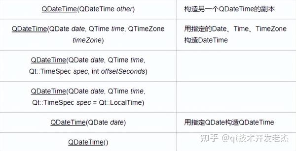 Qt：QDateTime - 知乎