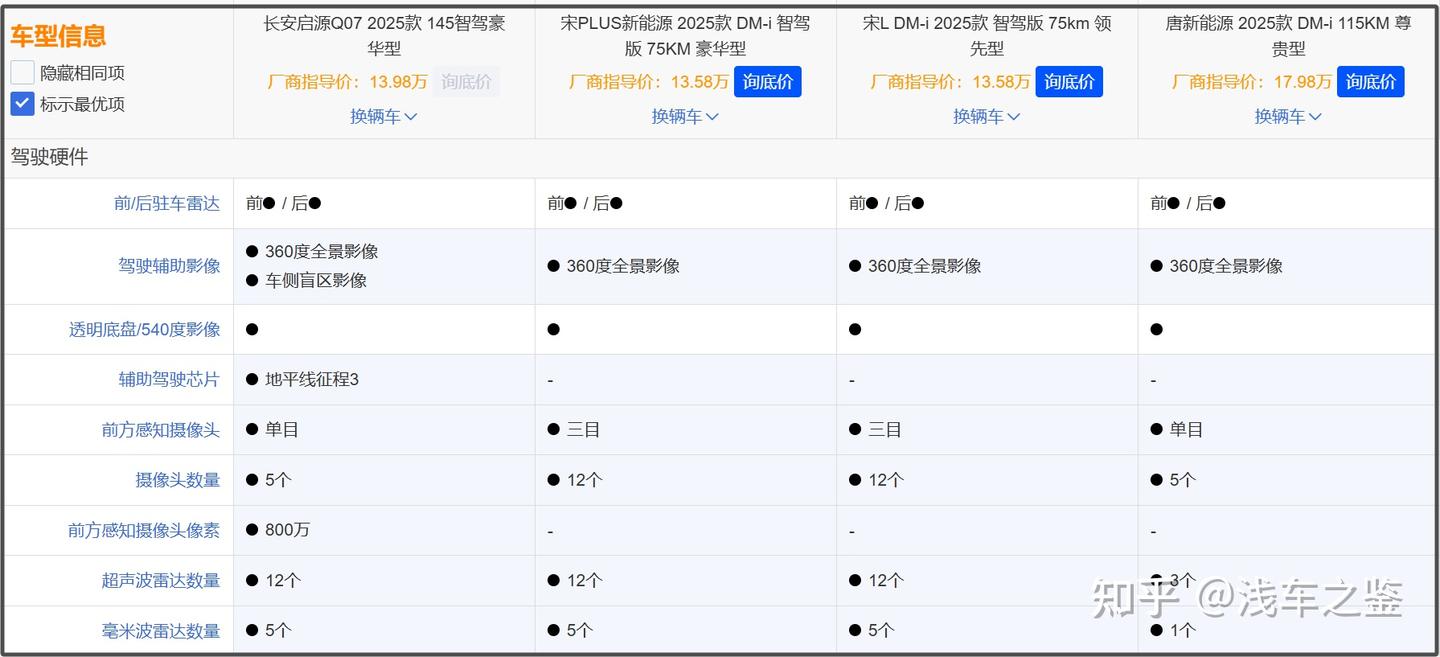 太生猛了，13.98万起预售 启源Q07全系搭载智驾等配置一下子干趴比亚迪宋PLUS、宋DM-i车型 - 知乎