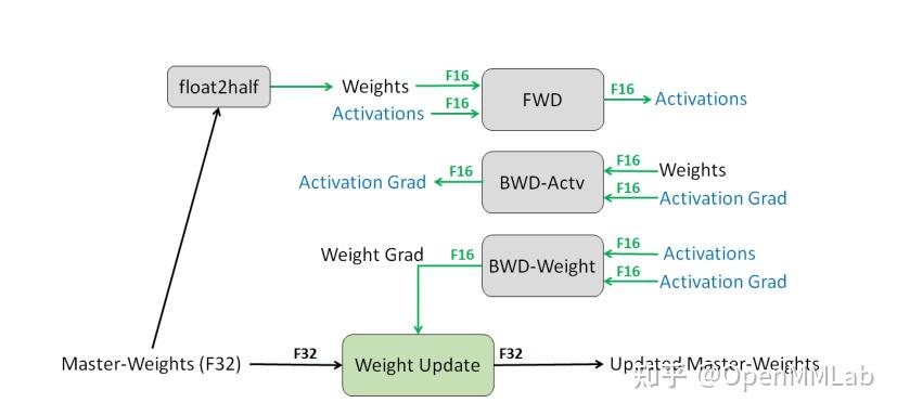 MMCV Hook 食用指南 - 知乎