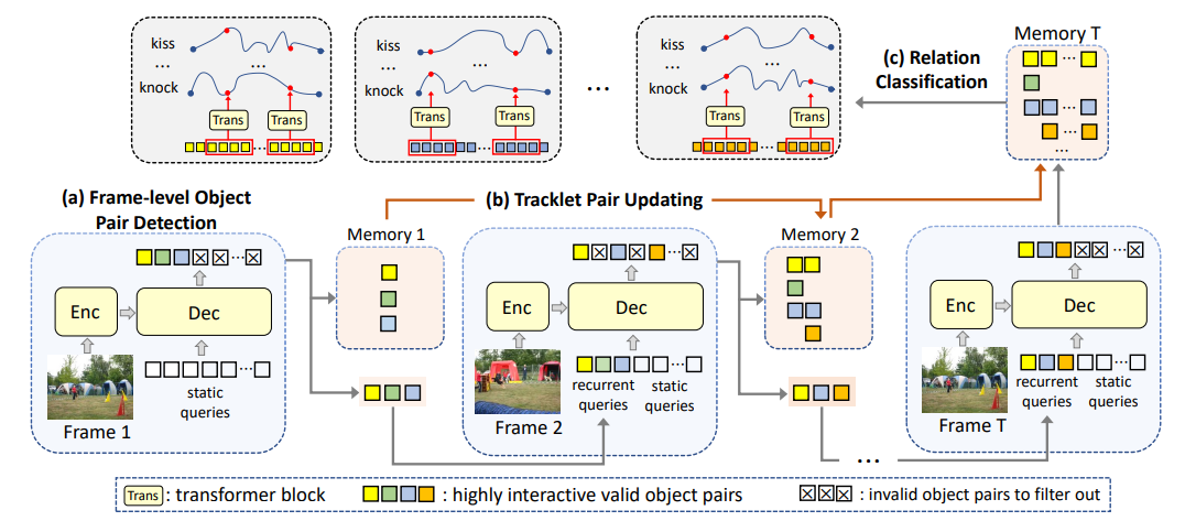 一文尽览 Transformer 在计算机视觉中大放异彩 - 知乎