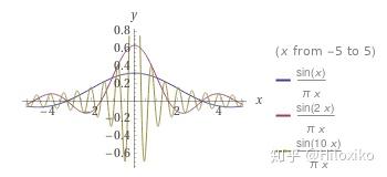 [数学物理]-δ函数 - 知乎