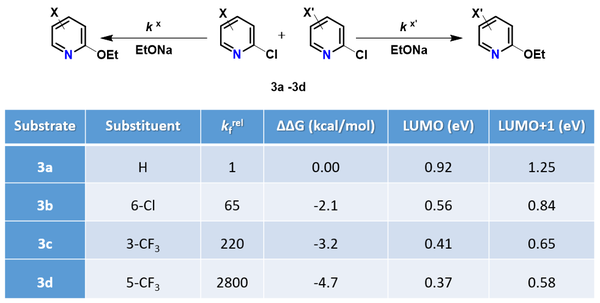 QM小课堂 | SnAr反应中活化能和LUMO/LUMO+1轨道能量的相关性 - 知乎
