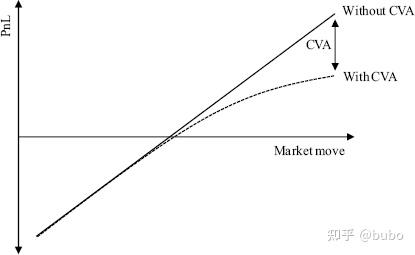 Basel III和CVA(二）：用SA-CVA计算Capital Charge - 知乎