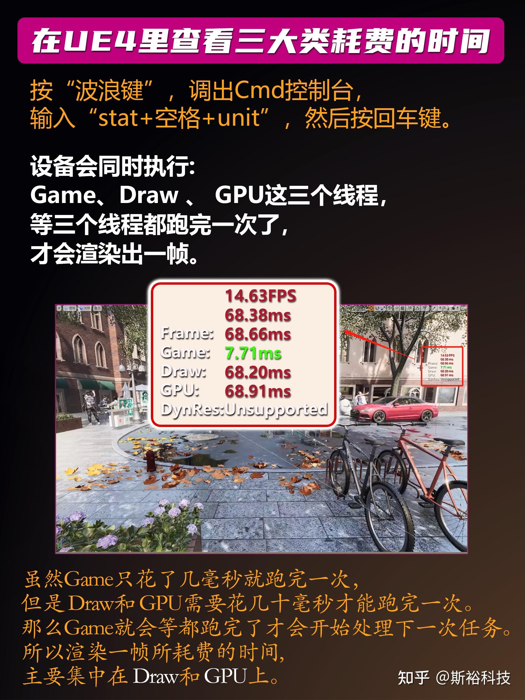 【UE模型优化教程系列】3.一张图搞懂帧率的秘密 - 知乎