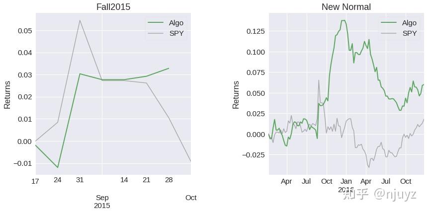 【Alphalens中文手册】与Pyfolio集成使用 - 知乎