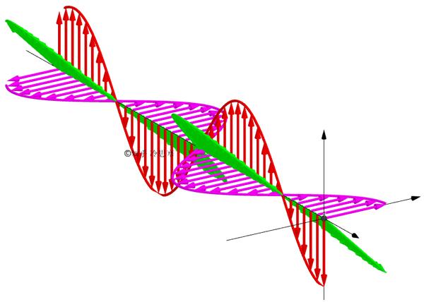 最全面最深刻解析光波的叠加推导过程【机械波可食用】 - 知乎