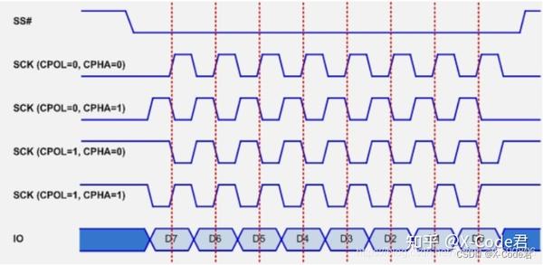 1. SPI/QSPI协议专题(1) - 基础协议特征介绍 - 知乎