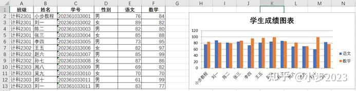 Vba Chartobjects 创建内嵌图表 知乎 