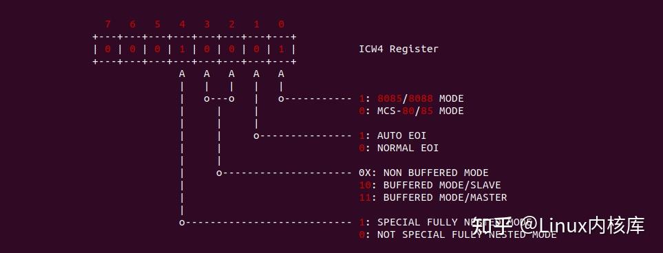 虚拟化中的中断机制：X86与PIC 8259A探索（上） - 知乎