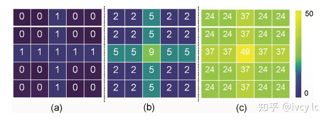 《Graph-Propagation Based Correlation Learning for Weakly Supervised FGVC》 - 知乎