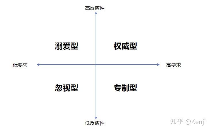 017你是哪种类型的父母？ - 知乎