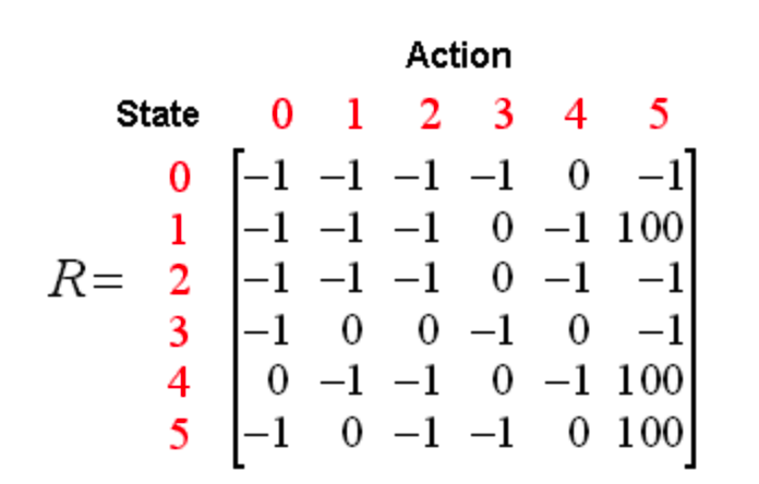 极简Qlearning教程（附Python源码） - 知乎