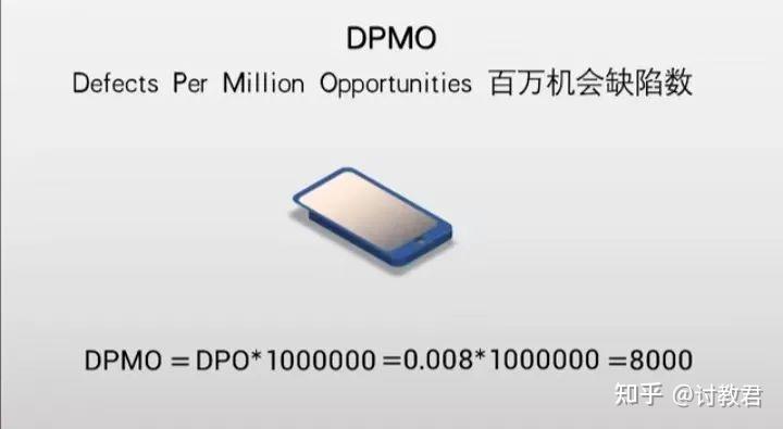 讨教大学|什么是PPM DPPM DPU DPO DPMO？ - 知乎