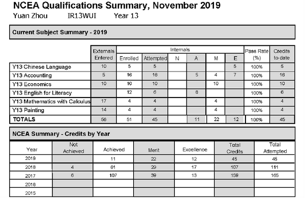全网最全！带你了解新西兰NCEA课程体系 - 知乎