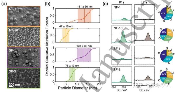 重新审视“性能不行加点LiF”的观点！ - 知乎