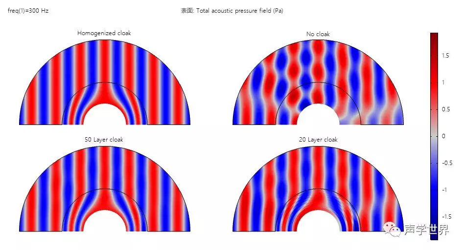 COMSOL Multiphysics v5.5正式发布，其声学相关新功能和新案例解读 - 知乎