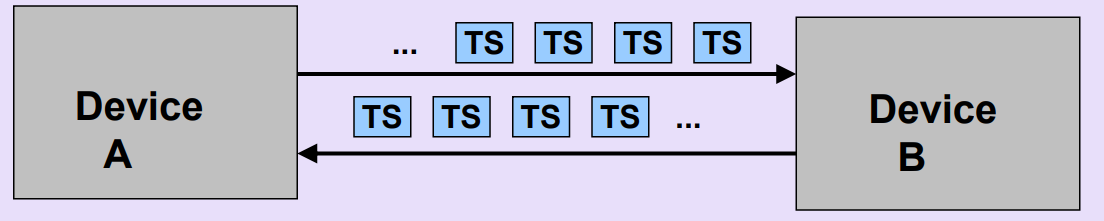 NVMe SSD初始化 - PCIe链路训练过程详解 - 知乎